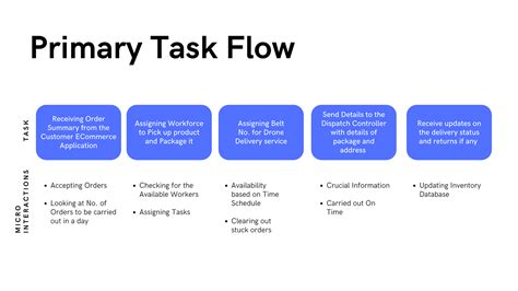 Dashboard Design UX Challenge On Behance