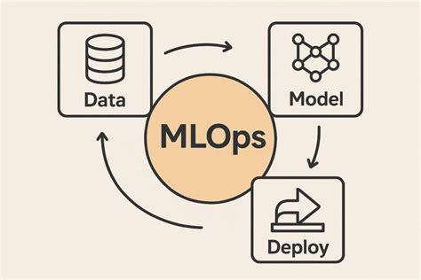 8 Mlops Best Practices For Scalable Reliable Ml Deployment