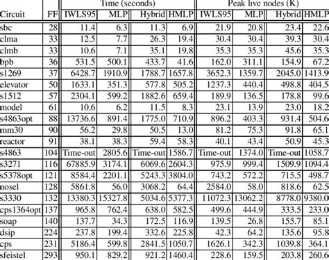 Comparison With Reachability Analysis Download Table