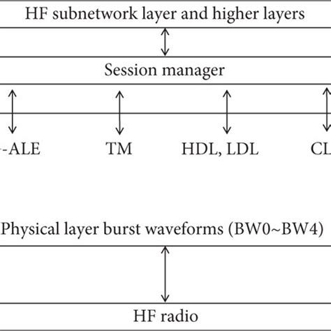 Details Of Different Burst Waveforms Download Scientific Diagram