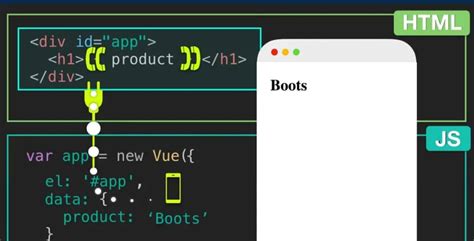 VueJS là gì Kiến thức về Vue js có thể bạn chưa biết BKNS