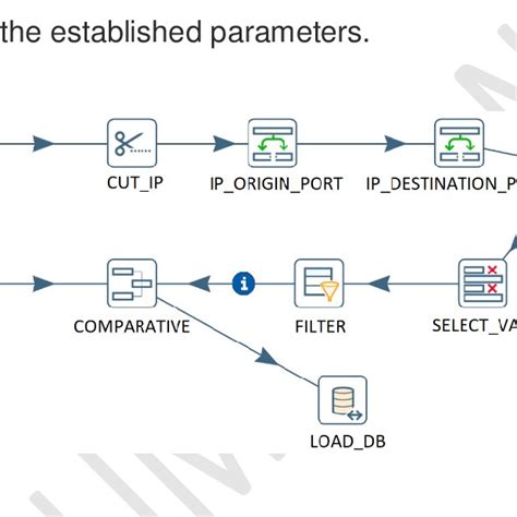 Etl Algorithm Transformation From A Flat Text File Download
