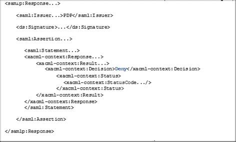 XACML SAML Authorization Decision Query Response Download Scientific Diagram