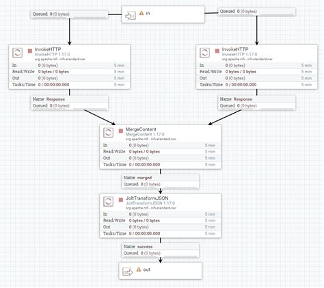 Объединить 2 Json из разных процессоров Nifi Stack Overflow на русском