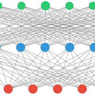 Neural Network Model Architecture Download Scientific Diagram