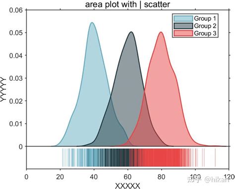 Matlab 如何绘制这种带竖线散点的核密度图 知乎