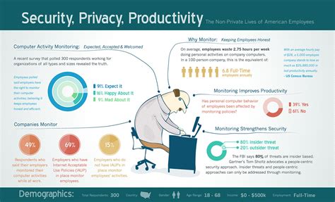 IT Security Infographic On Behance