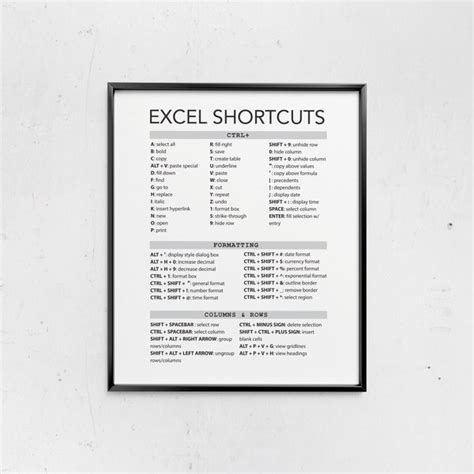 Excel Cheat Sheet Poster Etsy
