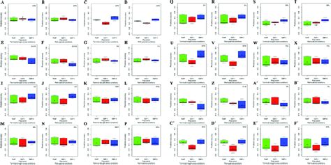 The Effect Of Population On Genomic Prediction Gp Accuracy For 16 Download Scientific Diagram