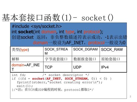 Ppt 实验二、 Tcp 、 Udp 通信程序设计实验 ——tcp 通信实验 Powerpoint Presentation Id