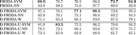Recognition Accuracies On The 6 Sourcetarget Pairs Of The Office