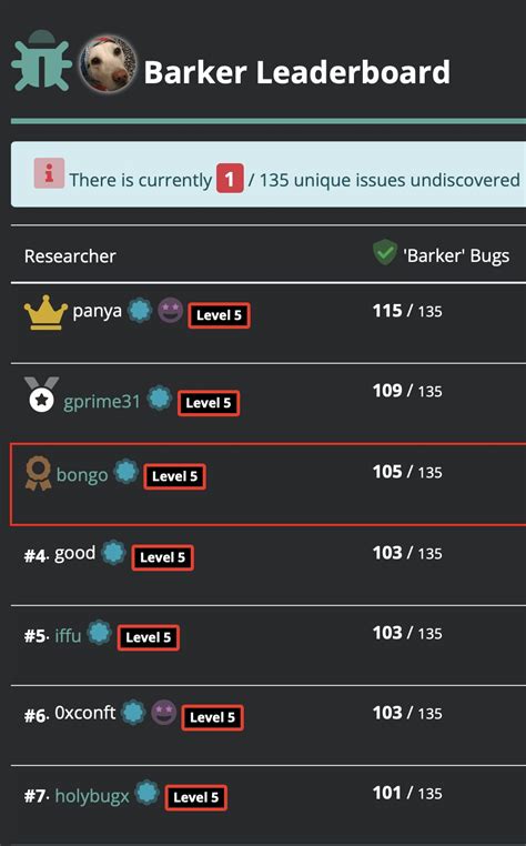 Martin Voelk On Linkedin Bugbounty Bughunting Bughunter Penetrationtesting
