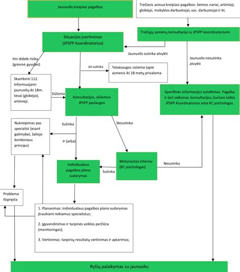 Pagalbos Seksualinio Smurto Atveju Algoritmas Asmeninio Kontakto Atvejis Sveikatostinklaslt