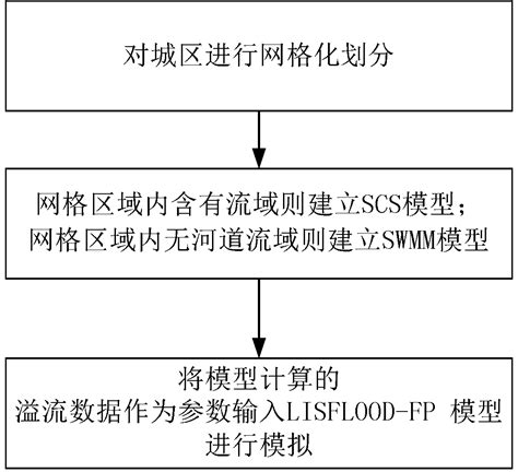 Refined Grid Waterlogging Forecasting Method Eureka Patsnap