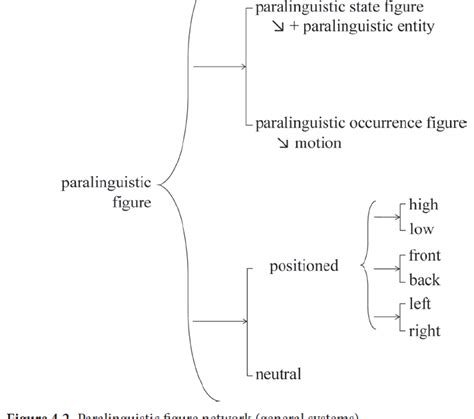 modelling paralanguage using systemic functional semiotics confusing