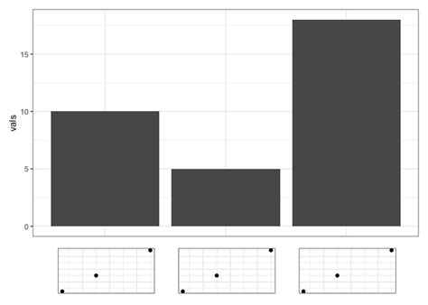 Ggplot2 Replace Barplot X Axis Labels With Plots In R Stack Overflow