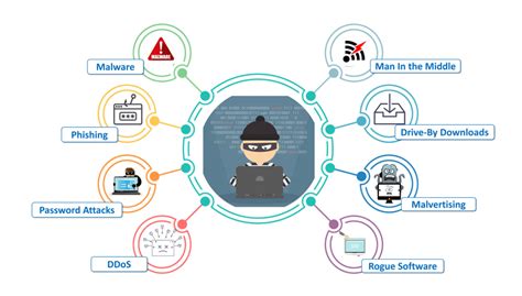 Web Application Security Best Practices EiqnetWorkS