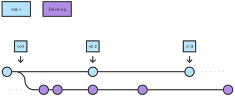How to structure scalable Next.js project architecture - LogRocket Blog