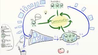 Agile Product Ownership In A Nutshell Lucidagile Com