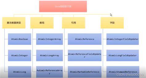 java线程的三大特性：原子性、可见性和有序性 csdn博客