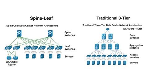 Ccie Networkengineers Mohammed Mohsin Ccie Cissp 12 Comments