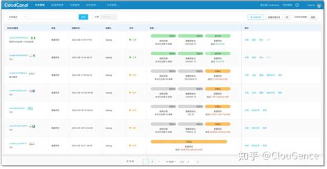 5分钟搞定 Mongodb 到 Mongodb 数据迁移和同步 Cloudcanal实战 知乎
