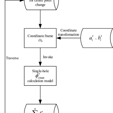 the optimization solution flow download scientific diagram