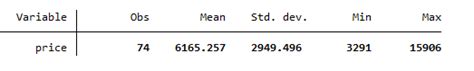 standardized variable normalization and mean centering in stata