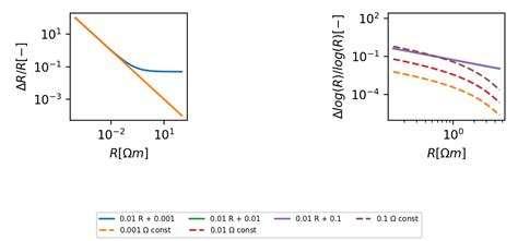 Basics Crtomo Tools Documentation