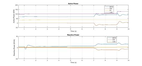 microgrid resynchronization with main grid matlab and simulink