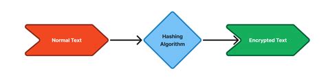 What Is A Blockchain Hash Simple Explanation For Beginners
