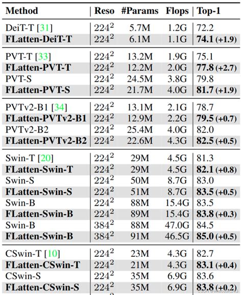 Flatten Attention CSDN博客