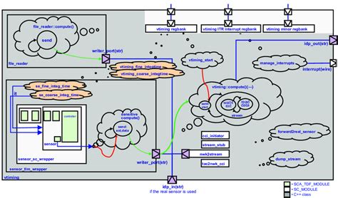19 Systemc Ams Tlm Interfacing Inside The Catseye Virtual Platform