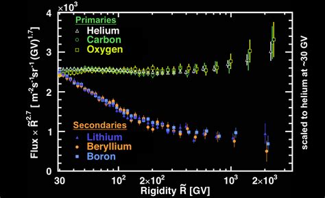 Ams Detector Given A New Lease Of Life Cern Courier