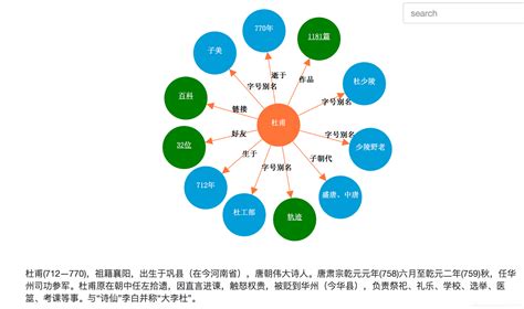 【知识图谱】知识图谱应用 学术知识图谱 Csdn博客