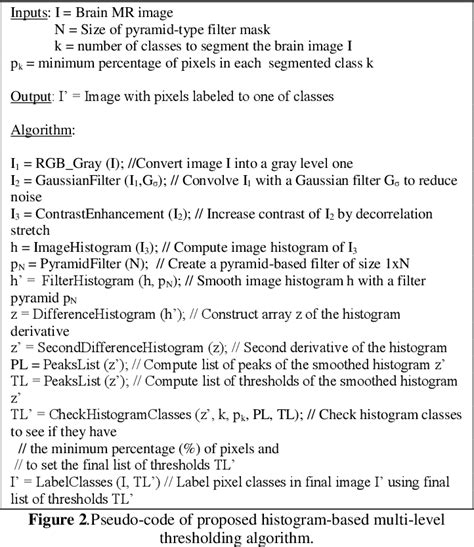 Figure 2 From A Multi Level Thresholding Method Based On Histogram Derivatives For Accurate