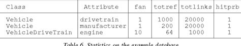 Table 6 From Design And Implementation Of An Object Oriented Sql Query