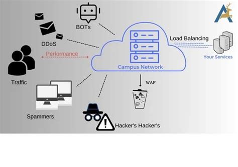 Data Center Optimization Services In Bengaluru Id 2856512508788