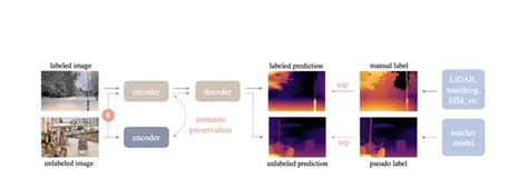 Modern App With Tiktoks Depth Anything Depth Estimation Model