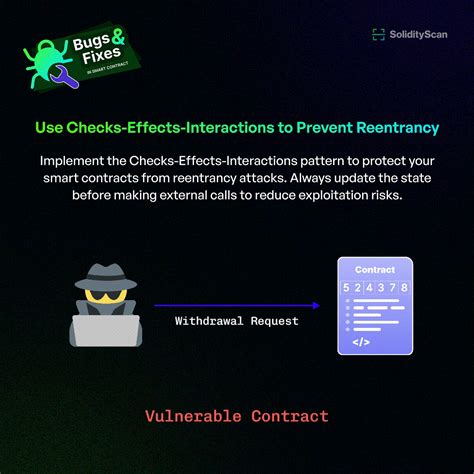 Solidityscan On Linkedin Bughunt Cybersecurity Web3