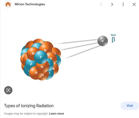 What Is Beta Radiation