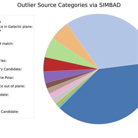 The Cumulative Explained Variance Ratio For Principal Components Output Download Scientific