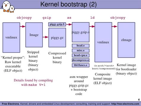 Kernel Initialization Jason Note