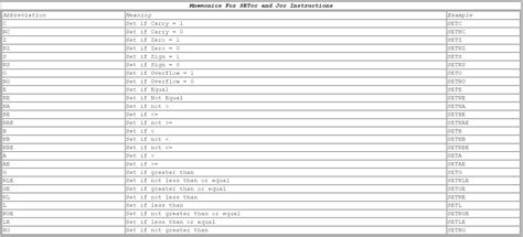 solved programmer s reference to hla assembly language
