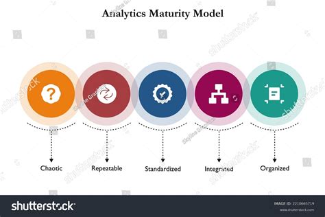 Analytics Maturity Model Icons Description Placeholder Stock Vector Royalty Free 2210665719