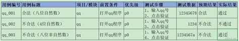 测试案例 等价类划分法等价类编写模板 Csdn博客 测试案例 等价类划分法等价类编写模板 Csdn博客