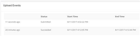 Scheduling Geospatial Data Updates With The Aws Cli Help Centre