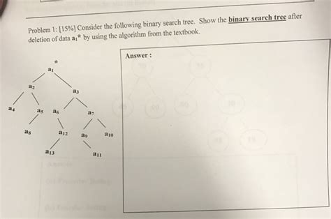 Solved Consider The Following Binary Search Tree Show The