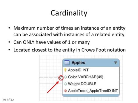 Lecture5datamodeldesignpptx