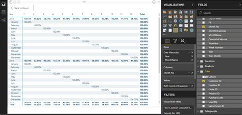 Cohort Churn Analysis DAX Calculations Enterprise DNA Forum